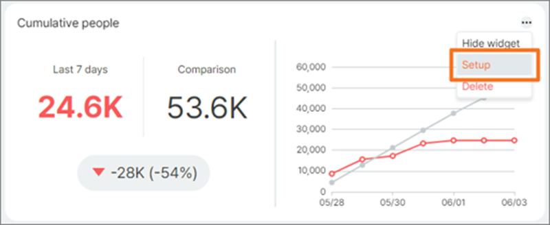 SightMind: What is the Cumulative People Widget? – Hanwha Vision ...