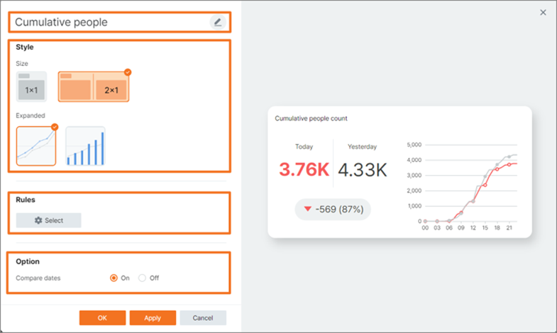SightMind: What is the Cumulative People Widget? – Hanwha Vision ...