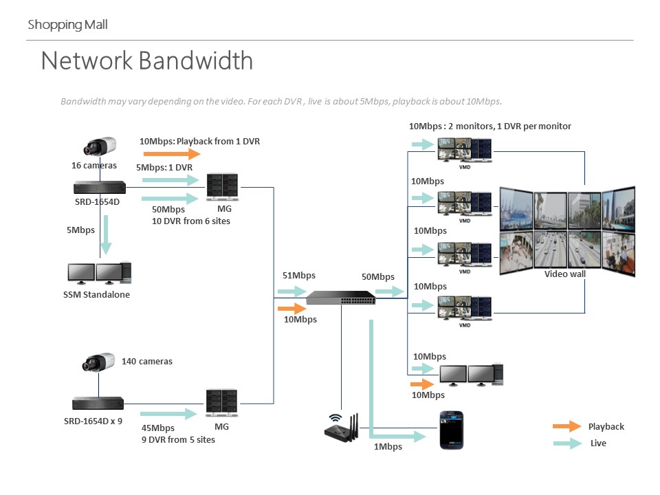 SSM - Caso de diseño – Portal de soporte de Hanwha Vision
