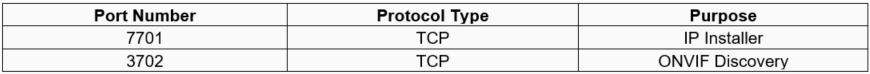 ¿Cuáles son los números de puerto predeterminados en mis cámaras y NVR ...