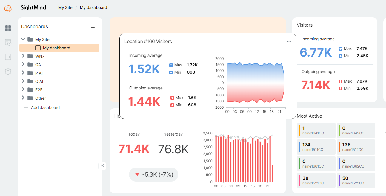 SightMind: How do I use widgets? – Hanwha Vision Support Portal