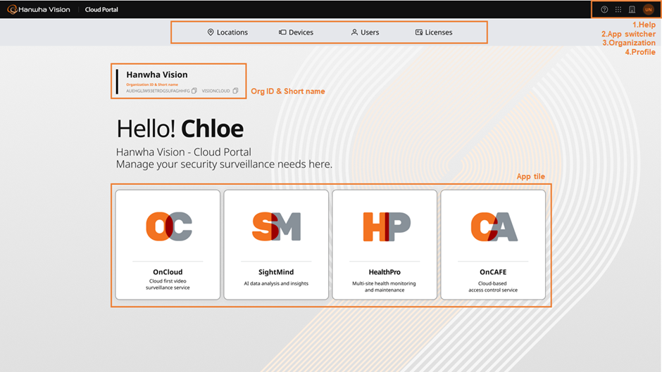What is Hanwha Vision Cloud? – Hanwha Vision Support Portal