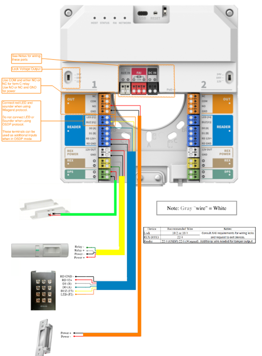 NHP: How to Wire Peripherals – Hanwha Vision Support Portal