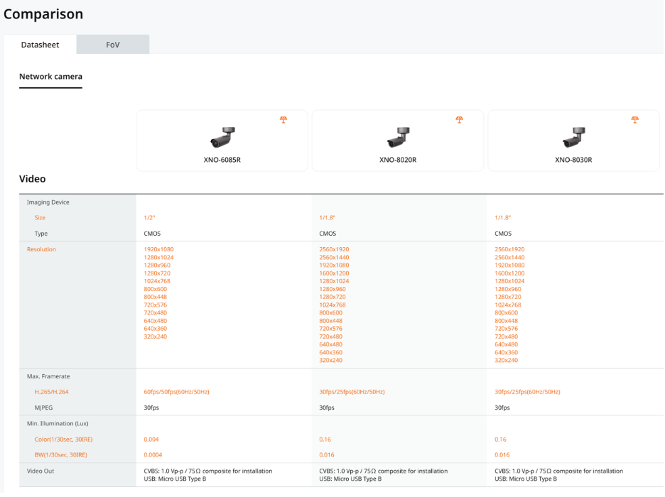 DesignPro: How do I compare the specifications of cameras? – Hanwha ...